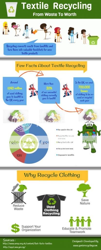 Landfills Animated Gifs | Photobucket